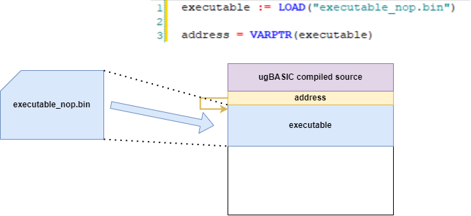 ugbasic:user:asm [Retroprogramming by spotlessmind1975]